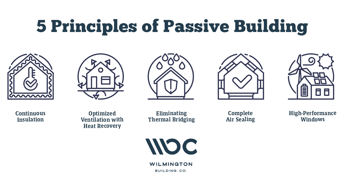 Understanding Passive Building: The 5 Principles for Sustainable ...
